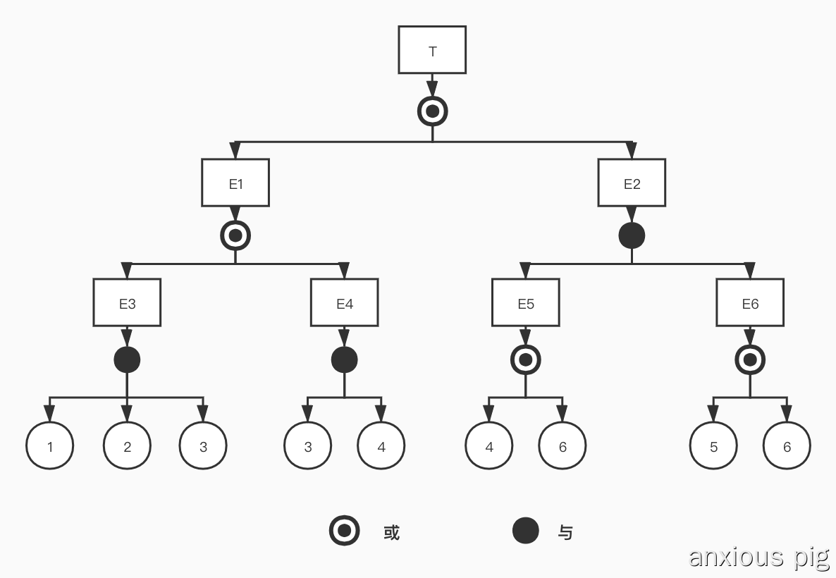 GitHub - xu-fucheng/fault-tree-mcs-algorithm: 故障树最小割算法